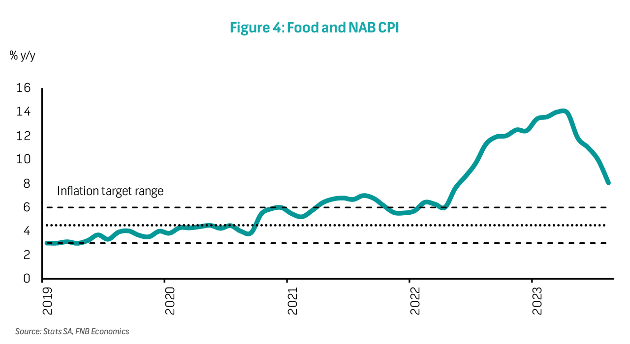 Flash Note - CPI - August