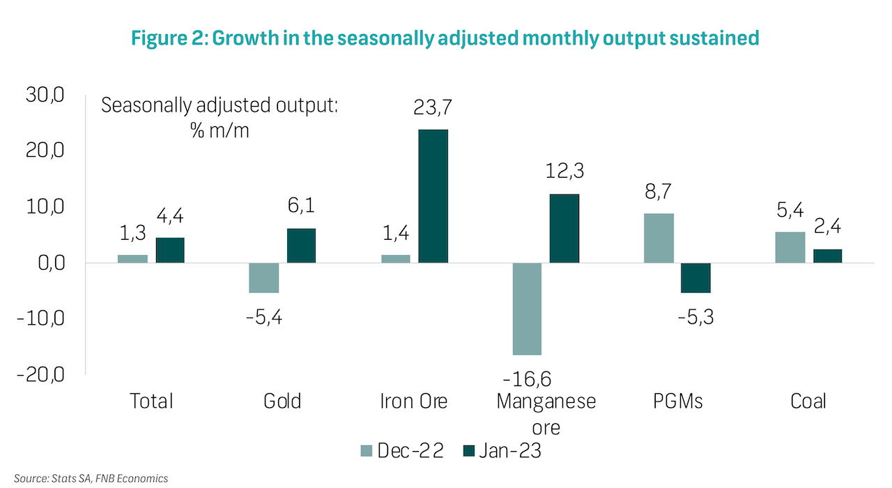Flash Note - Mining - January