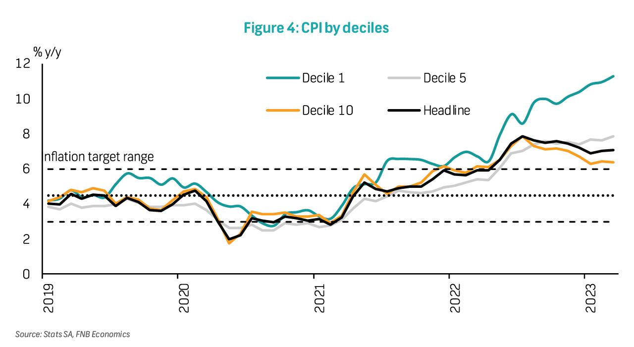 Flash Note - CPI - March