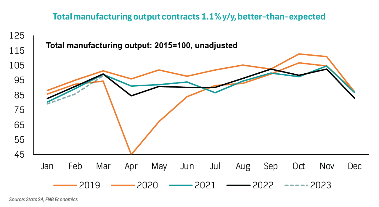 Flash Note - Manufacturing - March