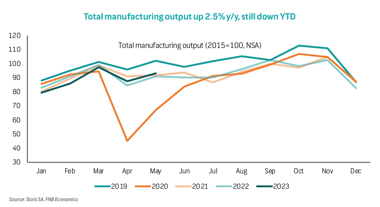 Flash Note - Manufacturing - May