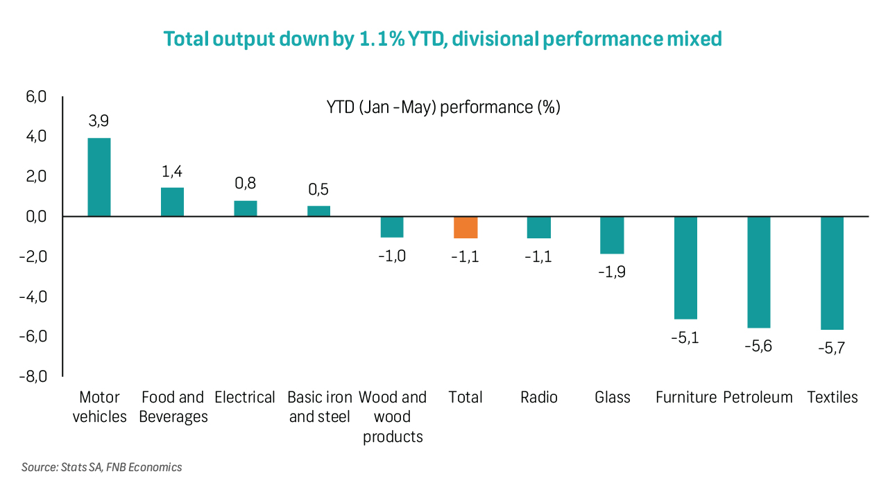 Flash Note - Manufacturing - May