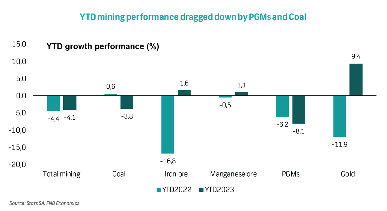 Flash Note - Mining - March