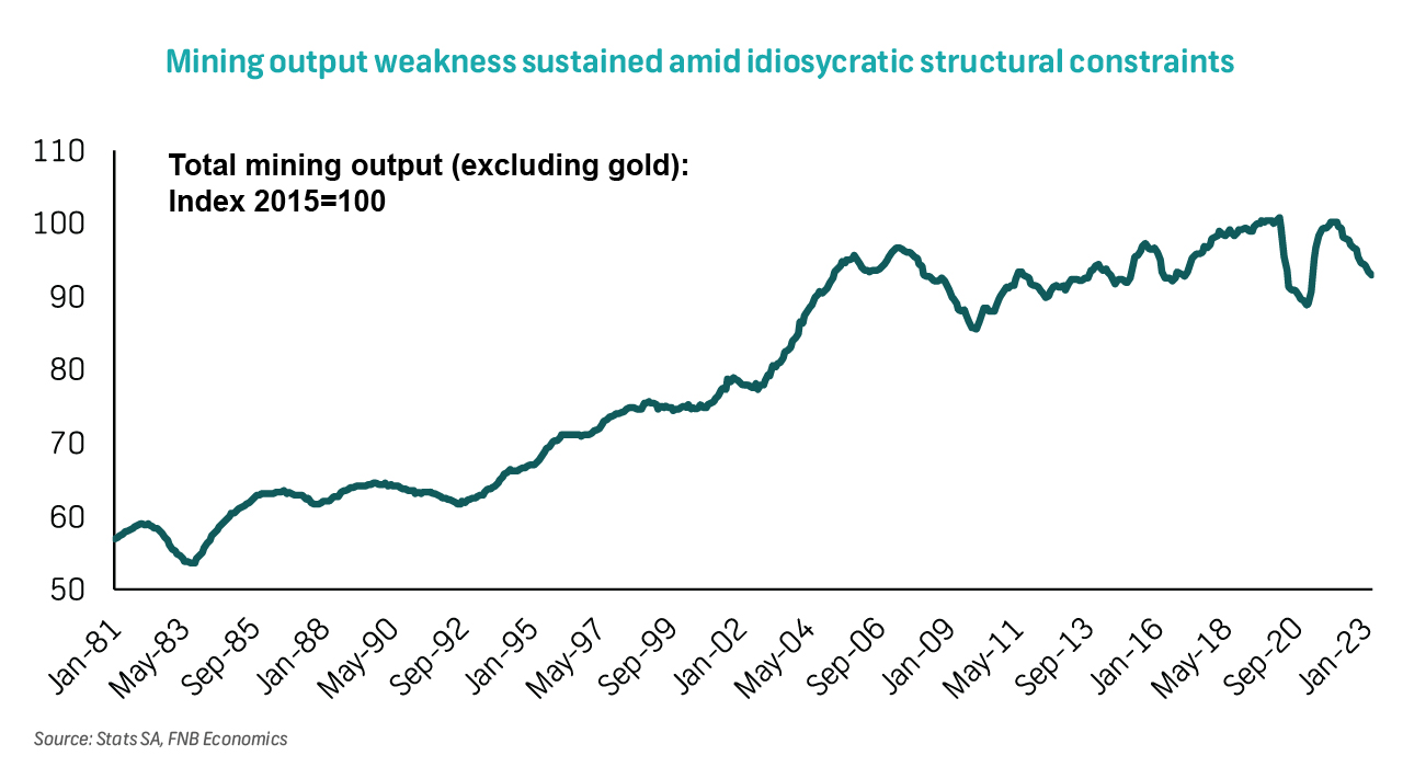 Flash Note - Mining - March