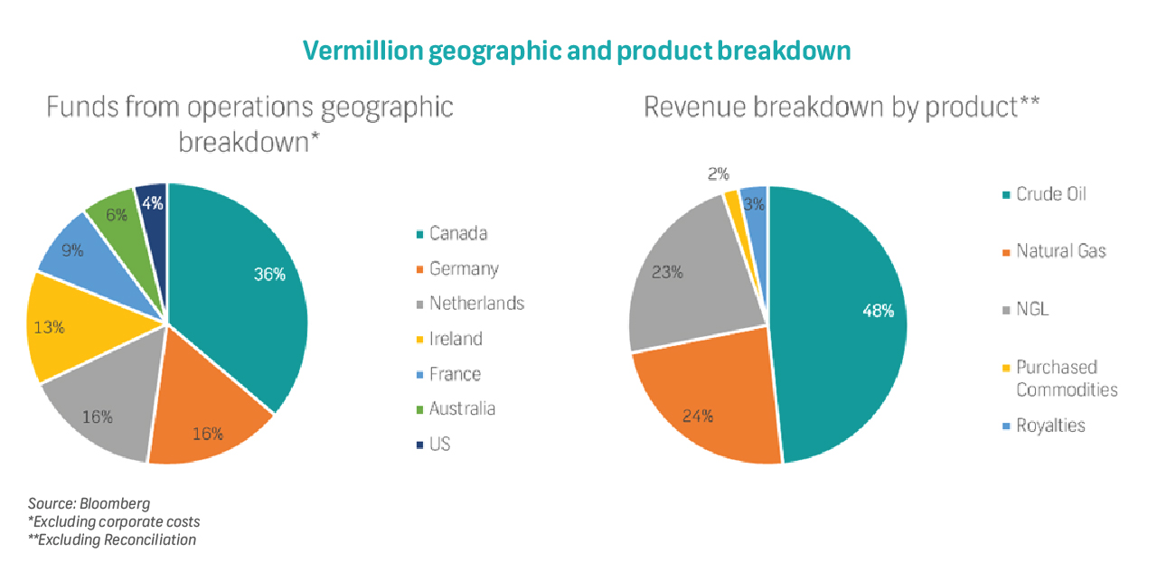 SPM Best Ideas - Offshore