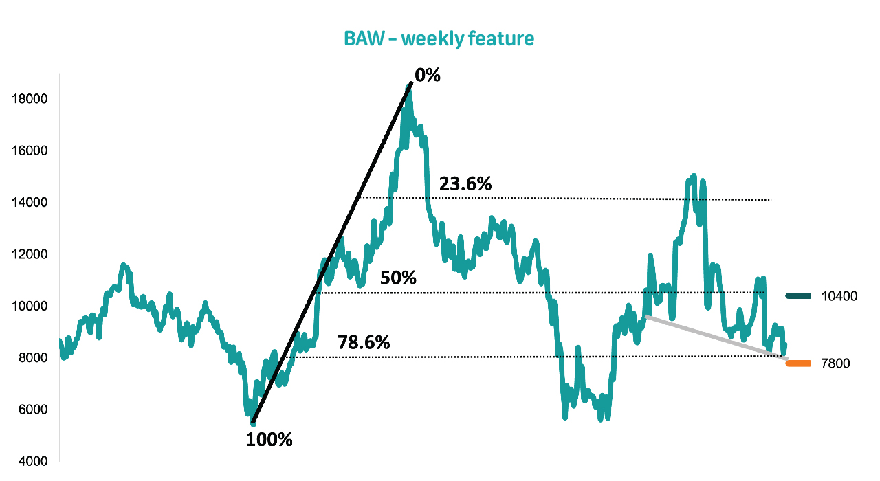 Local trade idea - Barloworld (BAW)